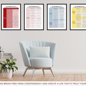 The Codependency Cycle: Patterns and Recovery Behaviors - Etsy