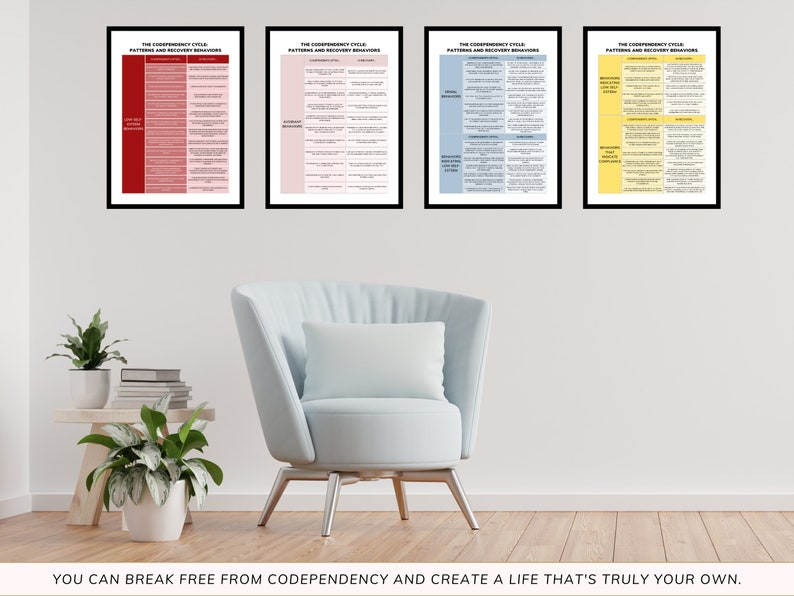 The Codependency Cycle: Patterns and Recovery Behaviors - Etsy