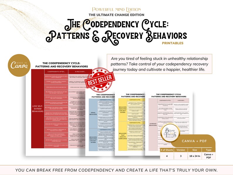 The Codependency Cycle: Patterns and Recovery Behaviors - Etsy