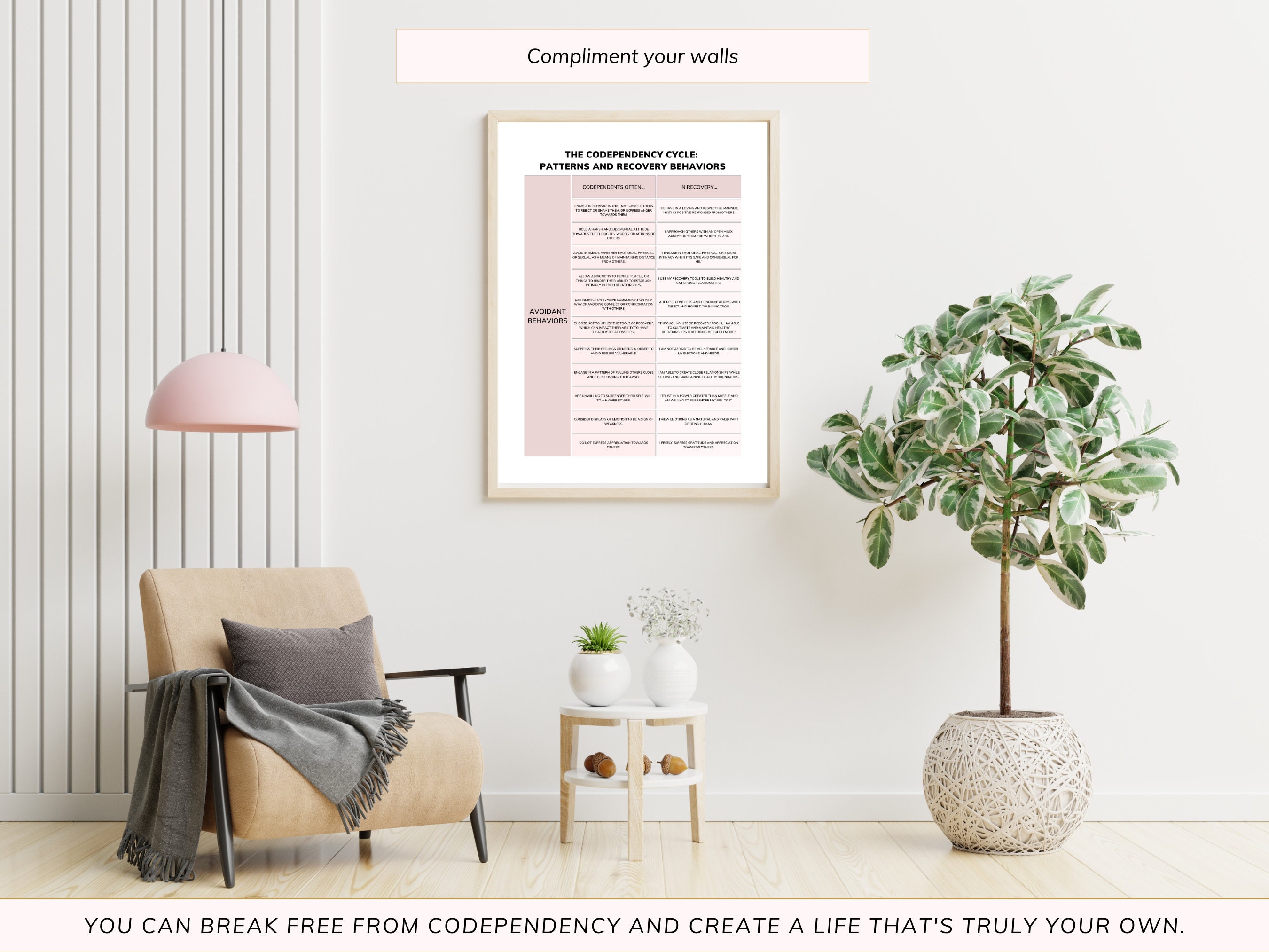 The Codependency Cycle: Patterns and Recovery Behaviors - Etsy