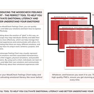 Moodcheck Feelings Chart Printable Emotions Chart for Mental - Etsy