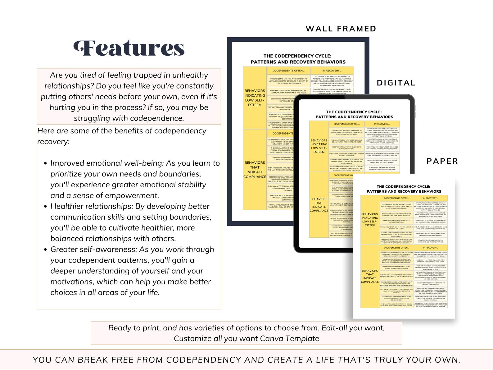 The Codependency Cycle: Patterns and Recovery Behaviors - Etsy