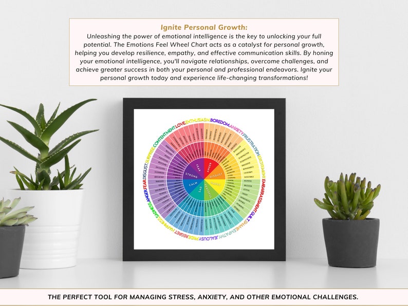Printable Feel Wheel: Your Essential Tool for Emotional Regulation ...