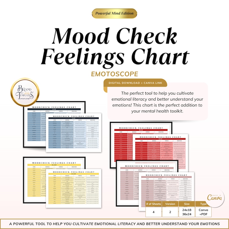 Moodcheck Feelings Chart Printable Emotions Chart for Mental - Etsy