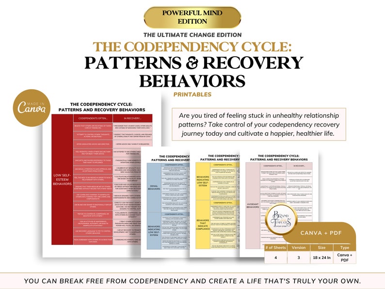The Codependency Cycle: Patterns and Recovery Behaviors - Etsy
