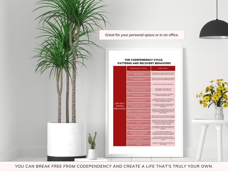 The Codependency Cycle: Patterns and Recovery Behaviors - Etsy
