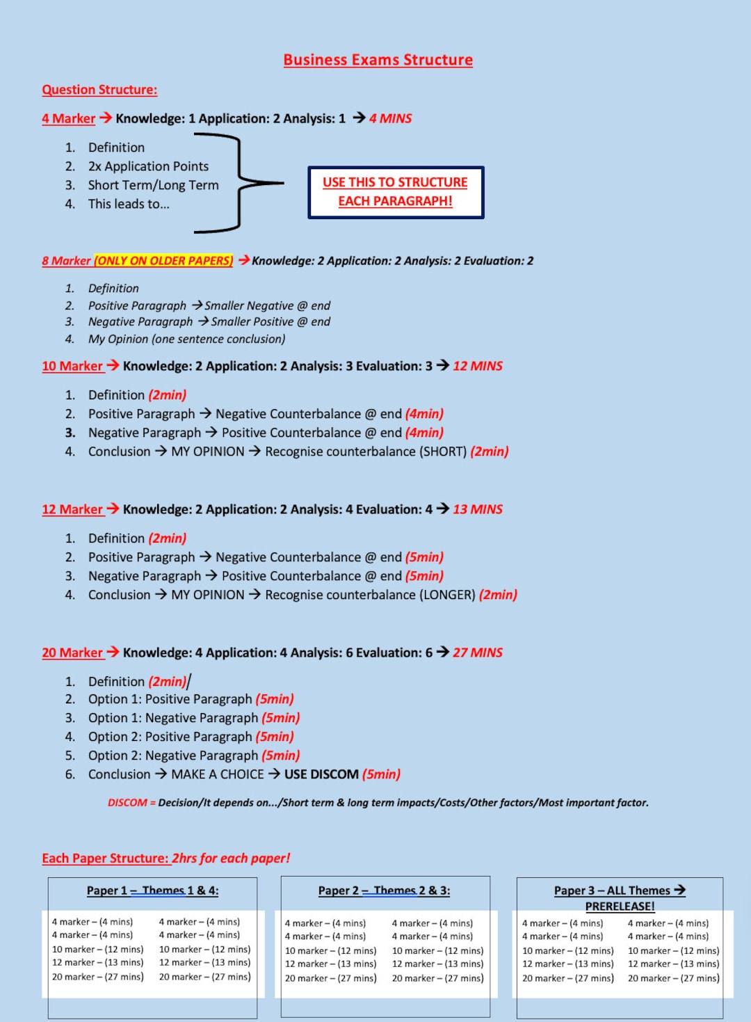 A-level Pearson Edexcel Business Studies Question Structure/timings ...