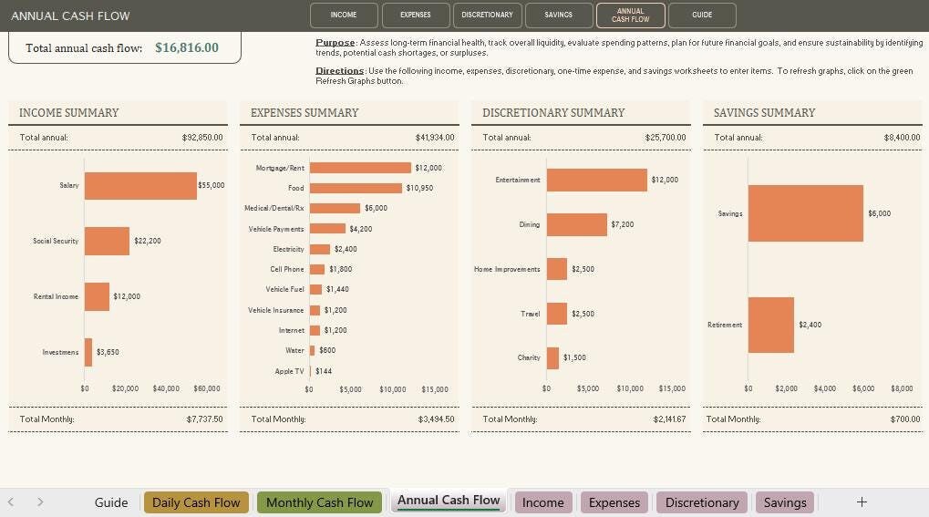 Simple Cash Flow Forecast Template for Excel - Etsy