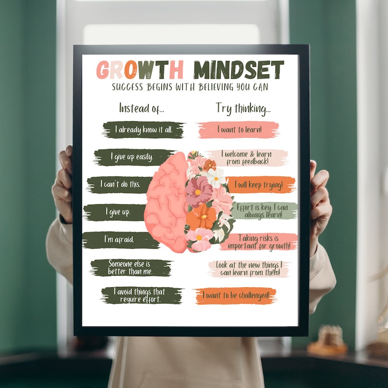 Growth Mindset, Poster, Therapy Poster, Therapy Office Decor, School ...
