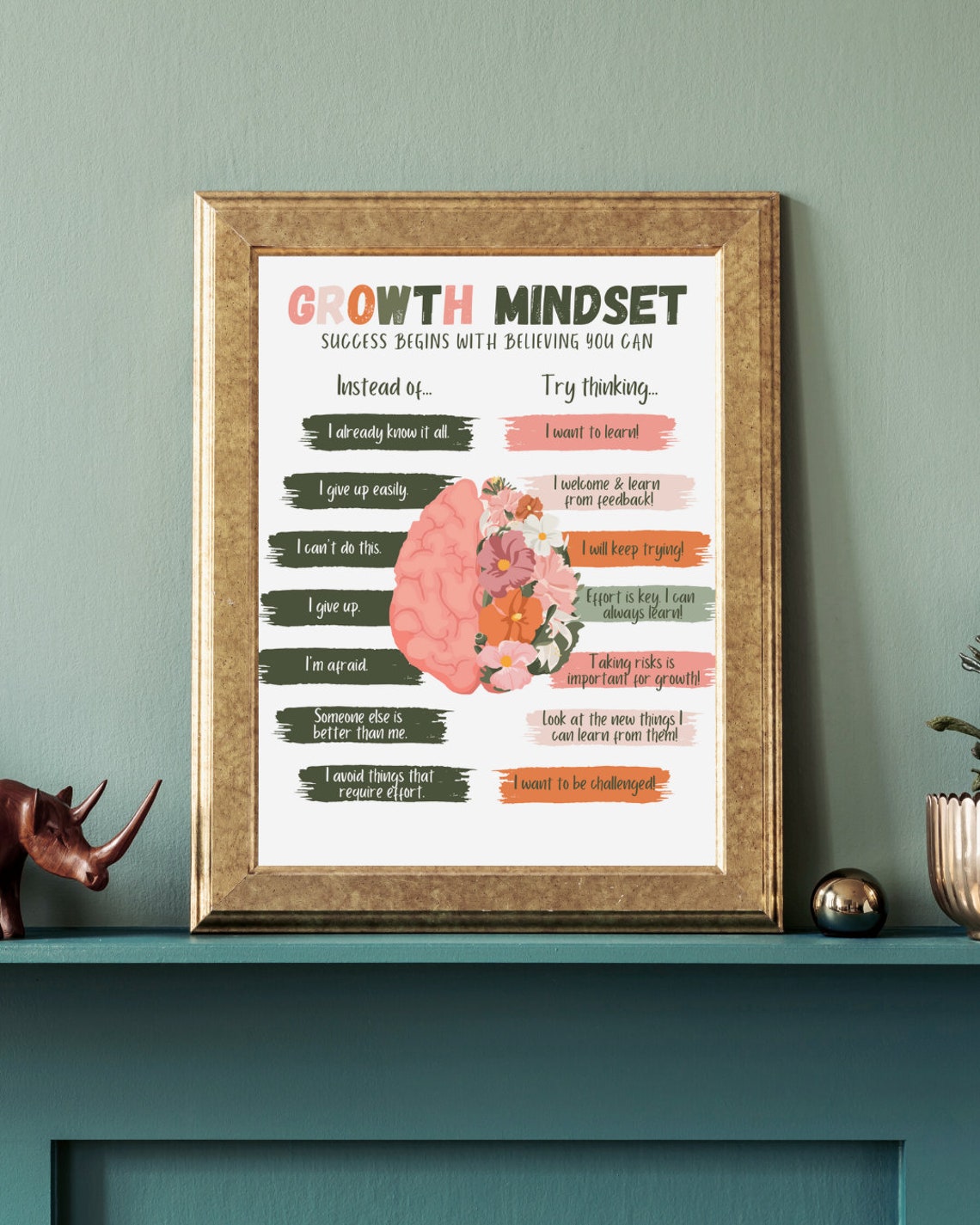 Growth Mindset, Poster, Therapy Poster, Therapy Office Decor, School ...