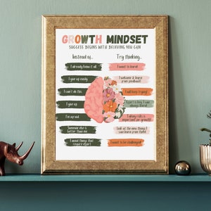 Growth Mindset, Poster, Therapy Poster, Therapy Office Decor, School ...