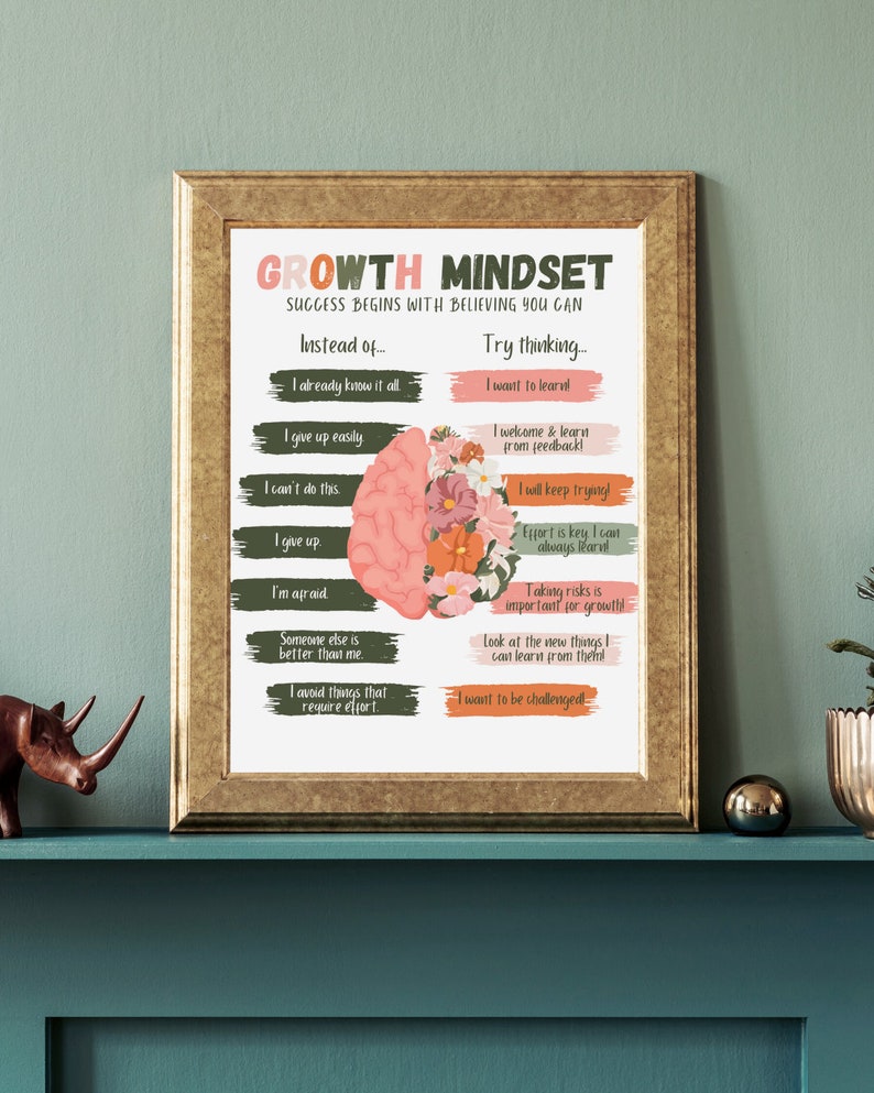 Growth Mindset, Poster, Therapy Poster, Therapy Office Decor, School ...
