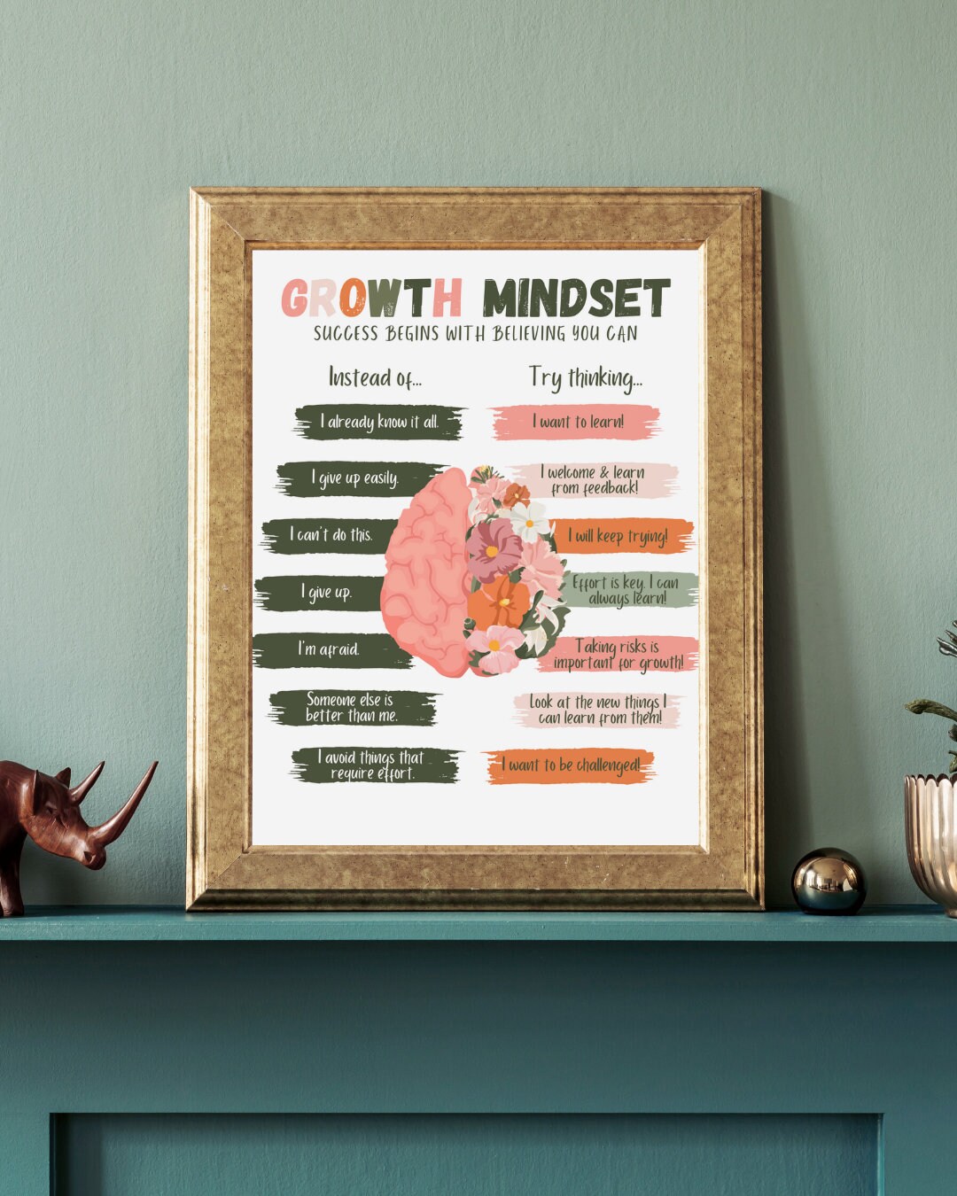 Growth Mindset, Poster, Therapy Poster, Therapy Office Decor, School ...