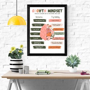 Growth Mindset, Poster, Therapy Poster, Therapy Office Decor, School ...