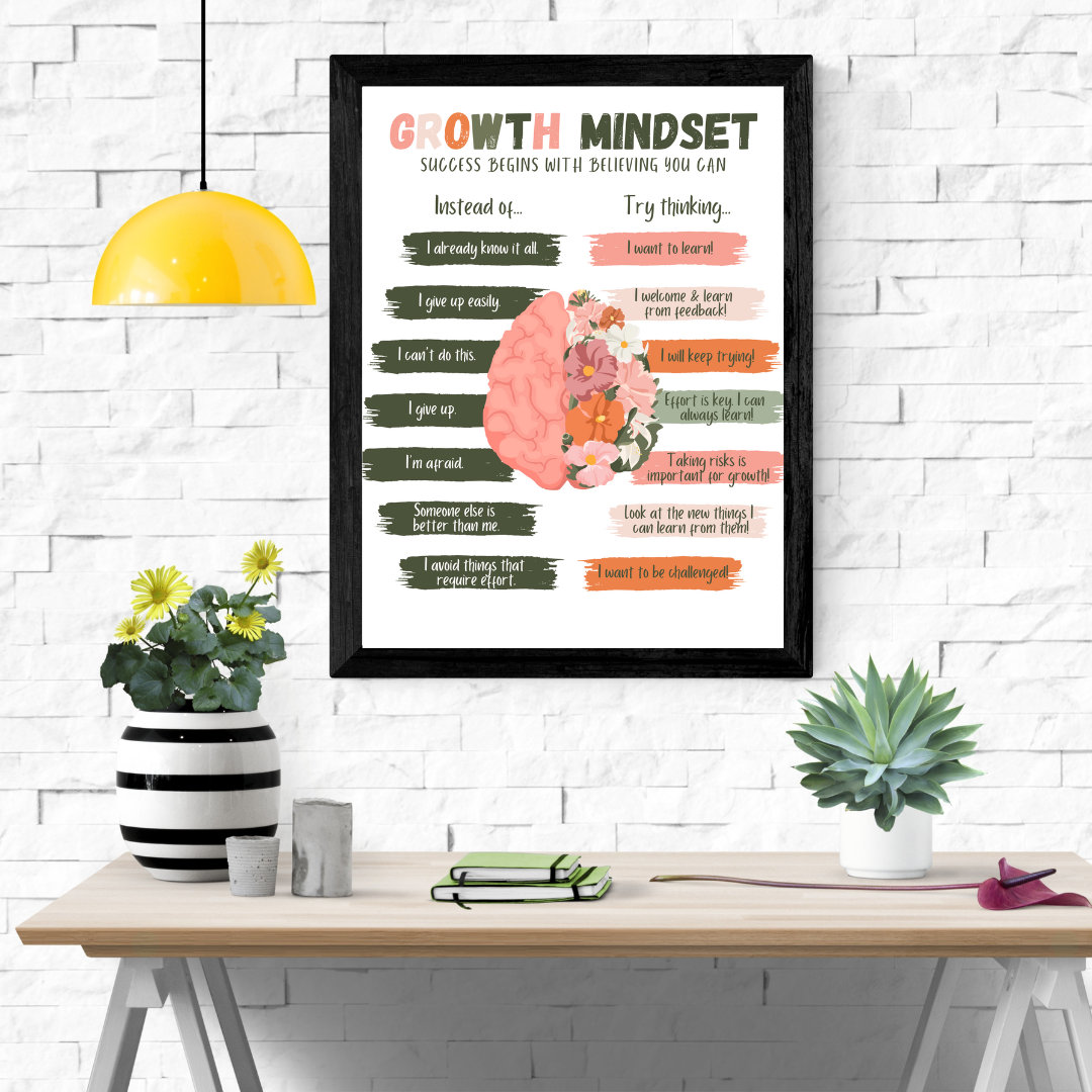 Growth Mindset, Poster, Therapy Poster, Therapy Office Decor, School ...