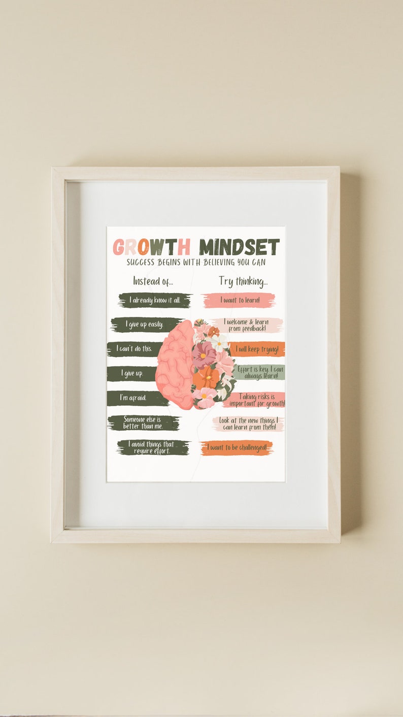 Growth Mindset, Poster, Therapy Poster, Therapy Office Decor, School ...