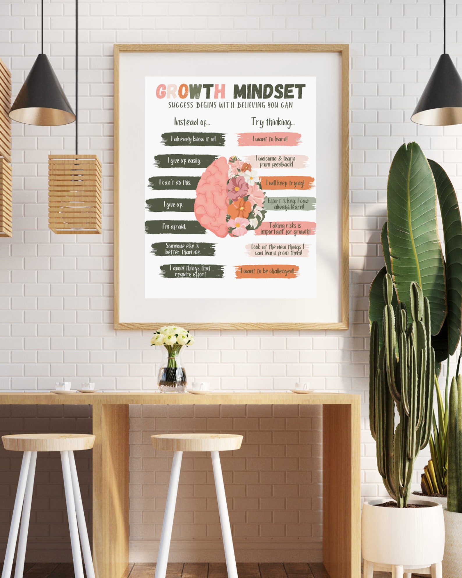 Growth Mindset, Poster, Therapy Poster, Therapy Office Decor, School ...