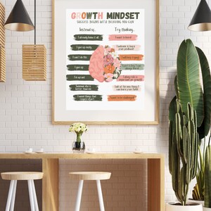 Growth Mindset, Poster, Therapy Poster, Therapy Office Decor, School ...