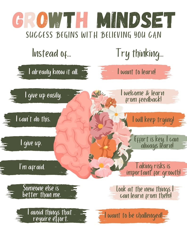Growth Mindset, Poster, Therapy Poster, Therapy Office Decor, School ...