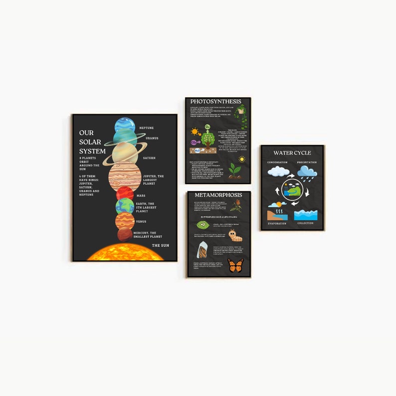 Set of 5 Educational Science Printables - Water Cycle, Solar System ...