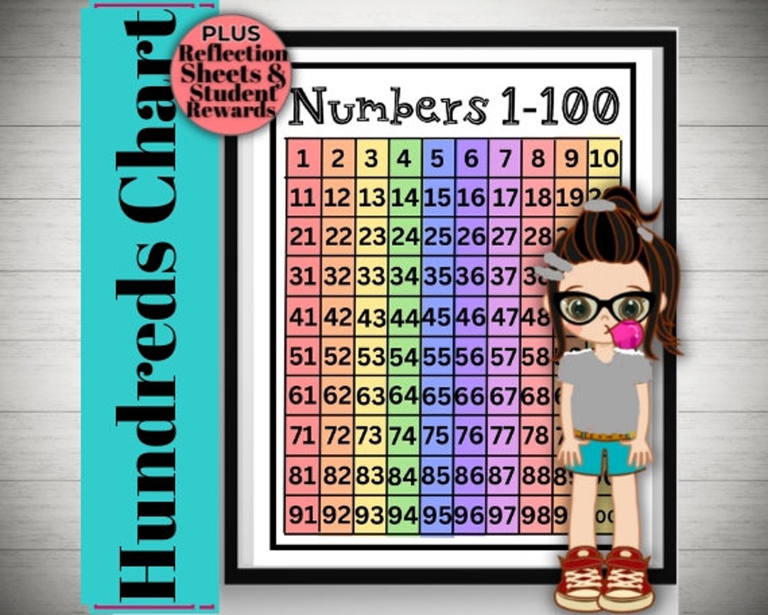 Hundreds Chart. Count to 100. Educational Posters. Printable Digital ...