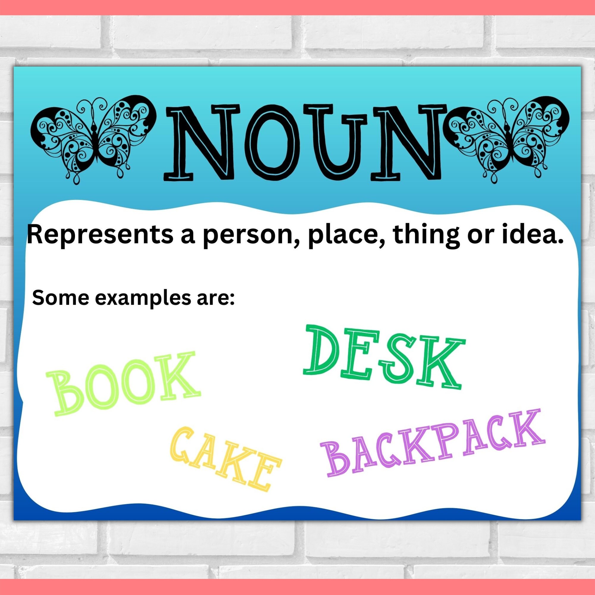 Parts of Speech Poster. English Grammar Poster. Classroom Decor ...