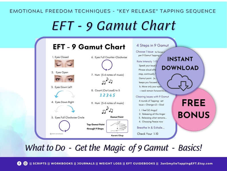 EFT 9 Gamut Chart It's Fast Brain Rebalancing for Deeper - Etsy