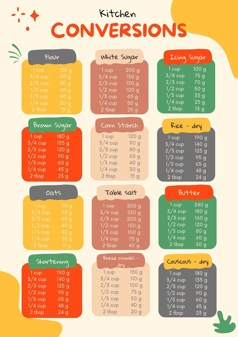 Kitchen Measurement Conversion Chart Liquid/dry & Cup/grams - Etsy