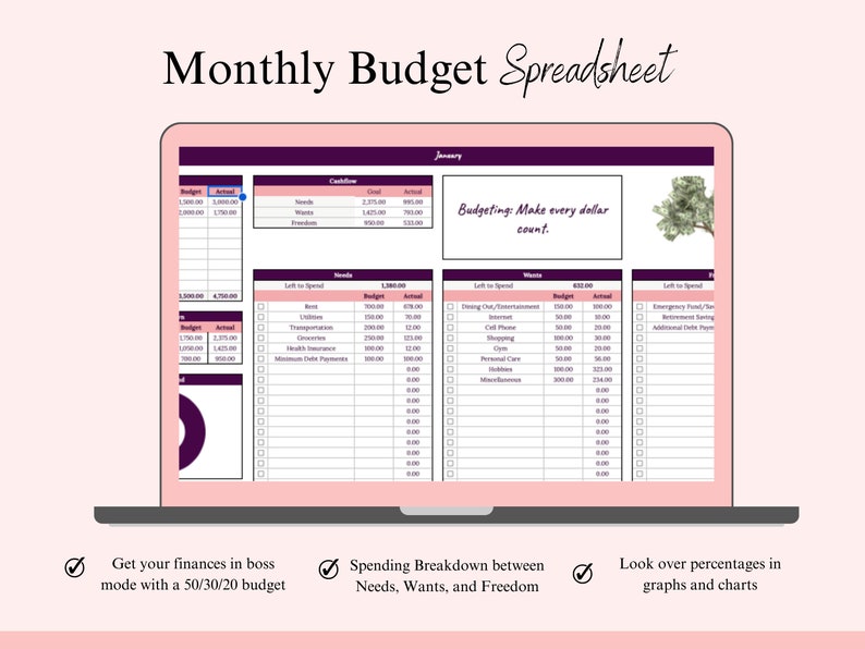 Annual Budget Spreadsheet Template for Google Sheets, Annual Planner ...