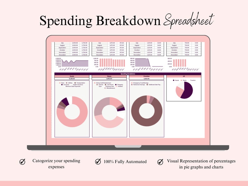 Annual Budget Spreadsheet Template for Google Sheets, Annual Planner ...
