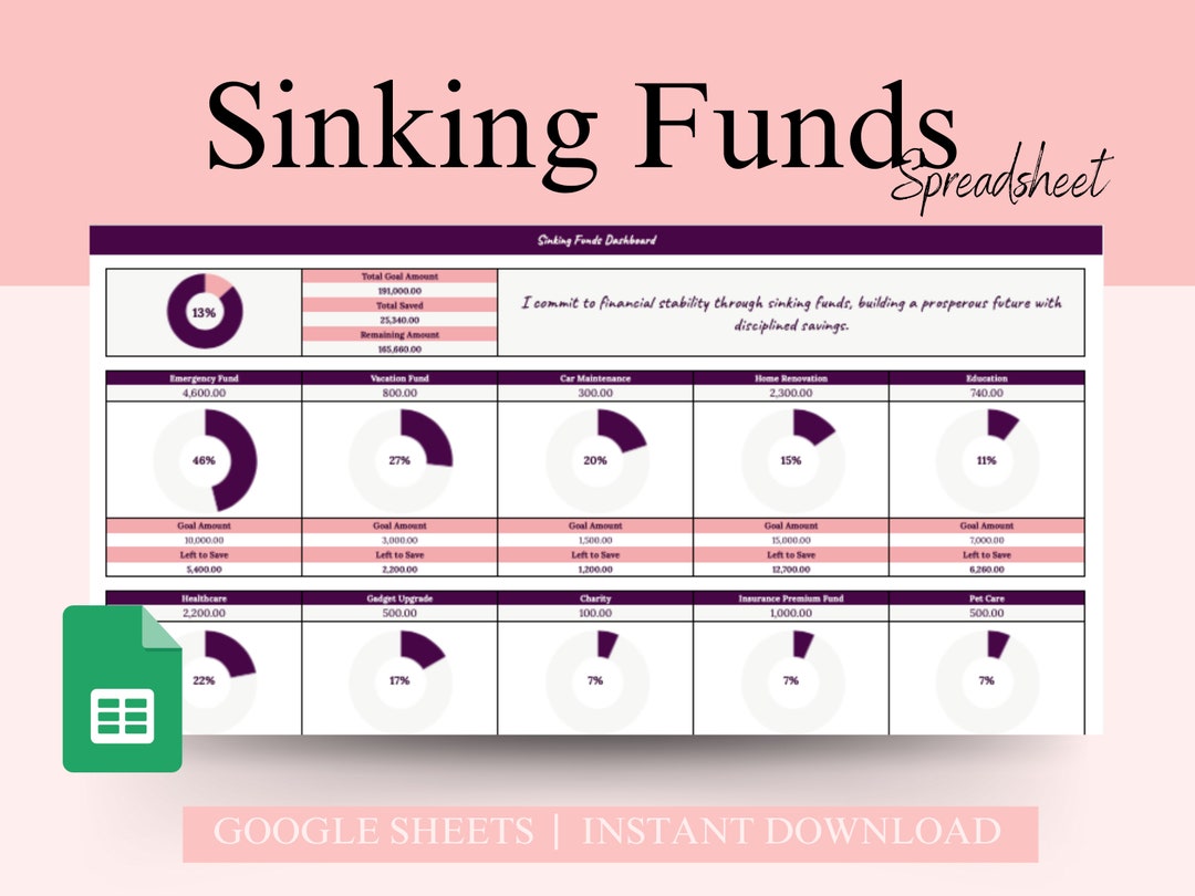 Sinking Funds Tracker Spreadsheet for Google Sheets, Savings Tracker ...