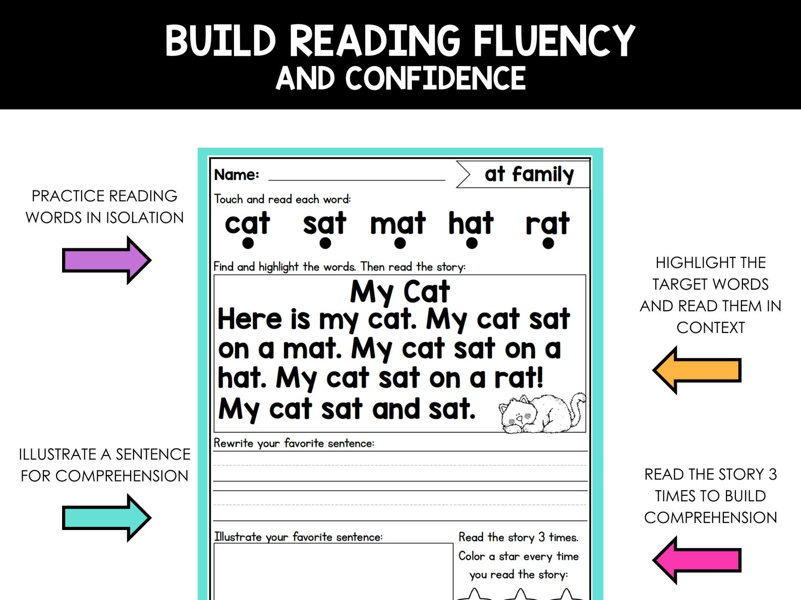 CVC Words Decodable Readers Kindergarten Word Family Fluency Reading ...