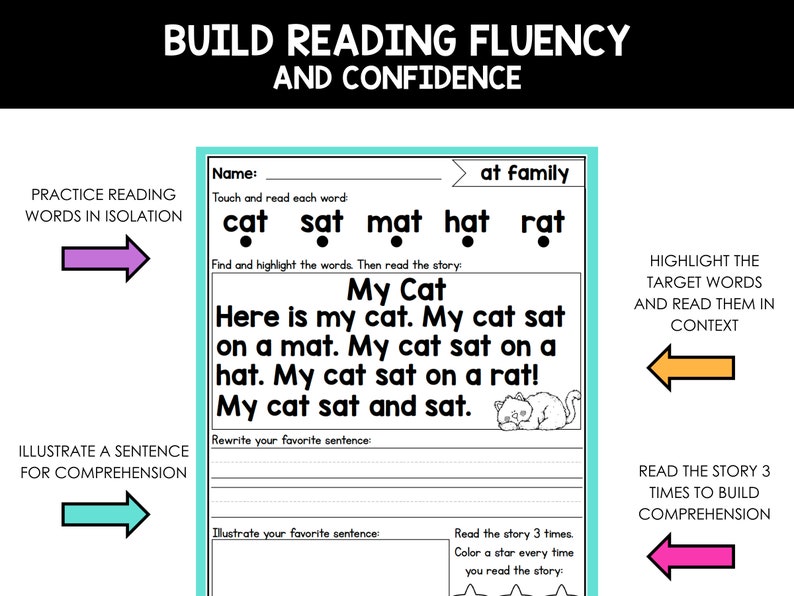 CVC Words Decodable Readers Kindergarten Word Family Fluency Reading ...