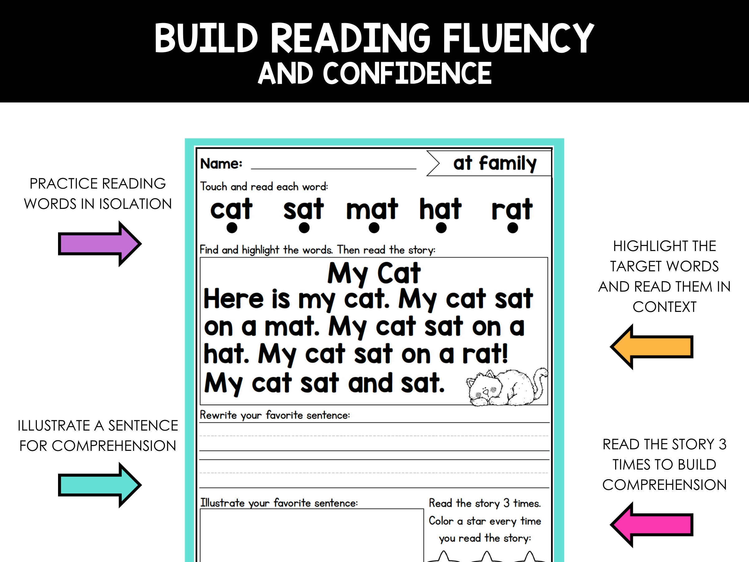 CVC Words Decodable Readers Kindergarten Word Family Fluency Reading ...