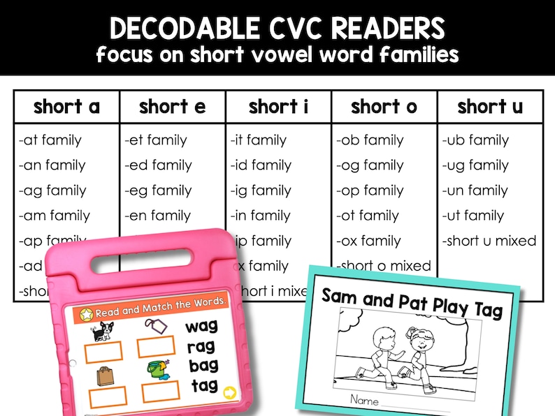 Decodable Books CVC Word Readers Kindergarten Printable Books - Etsy