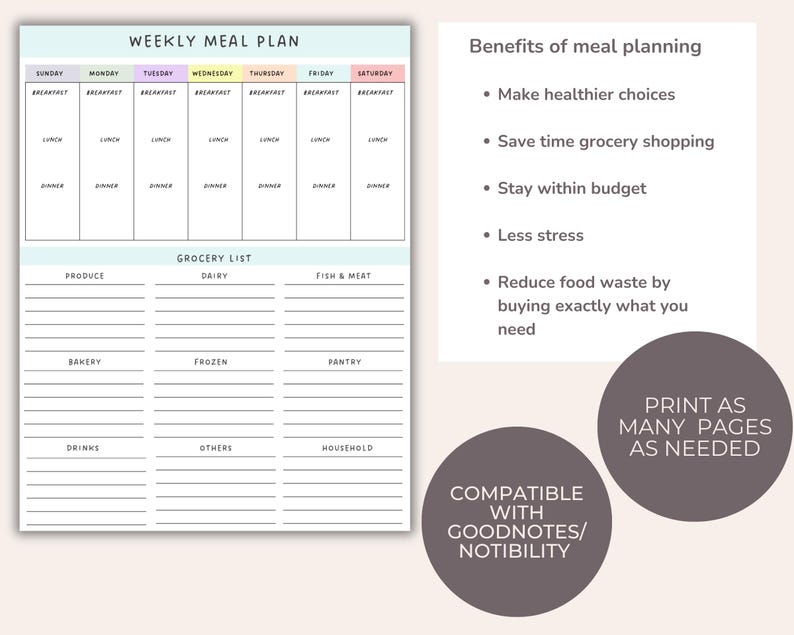 Meal Planner Printable, Digital Weekly Grocery List, Meal Tracker, Food ...
