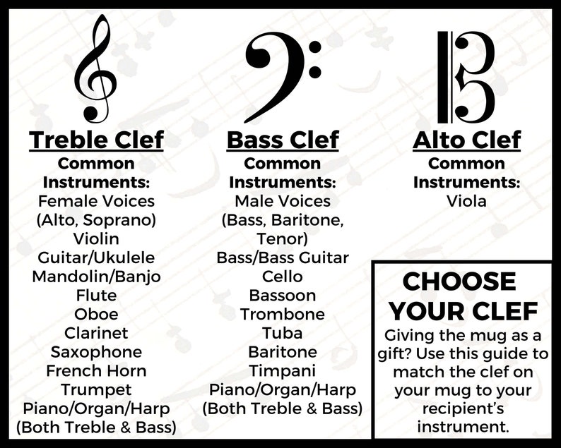C is for Coffee Music Note Mug | Treble, Bass, or Alto Clef | Gift for ...
