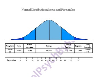 Standard Normal Distribution Plushie - Etsy