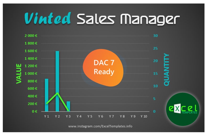 Vinted Reseller Excel Spreadsheet: Inventory Tracker, Profit & Sales ...