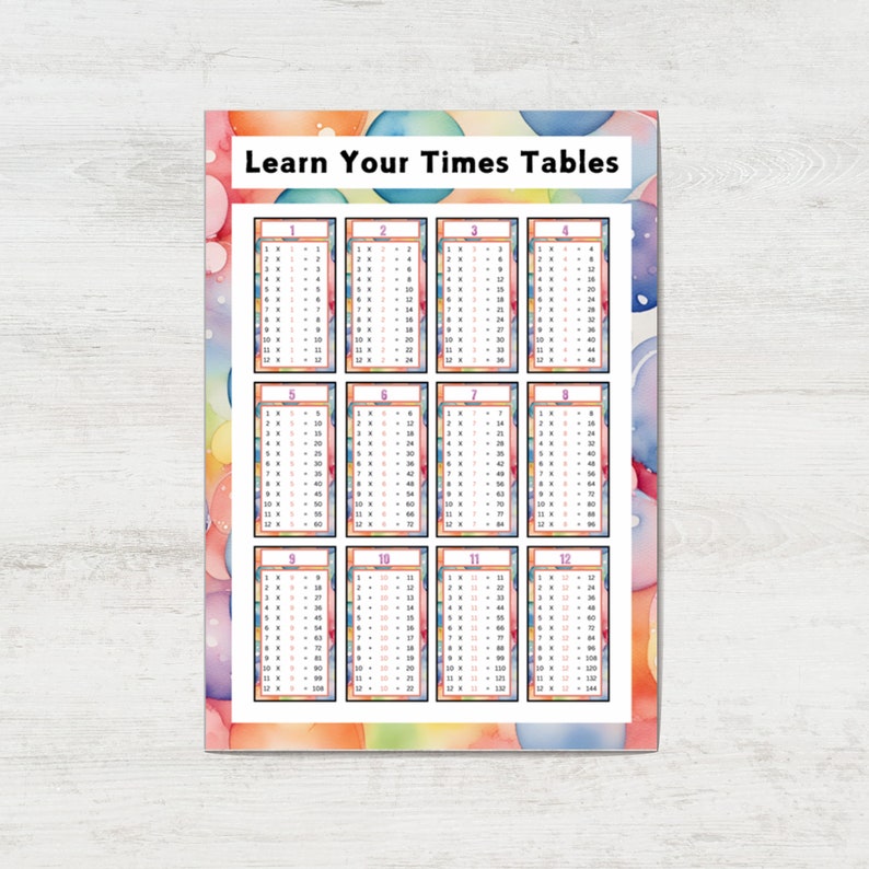 TIMES TABLES Addition Math Classroom Maths Poster Rainbow Classroom ...