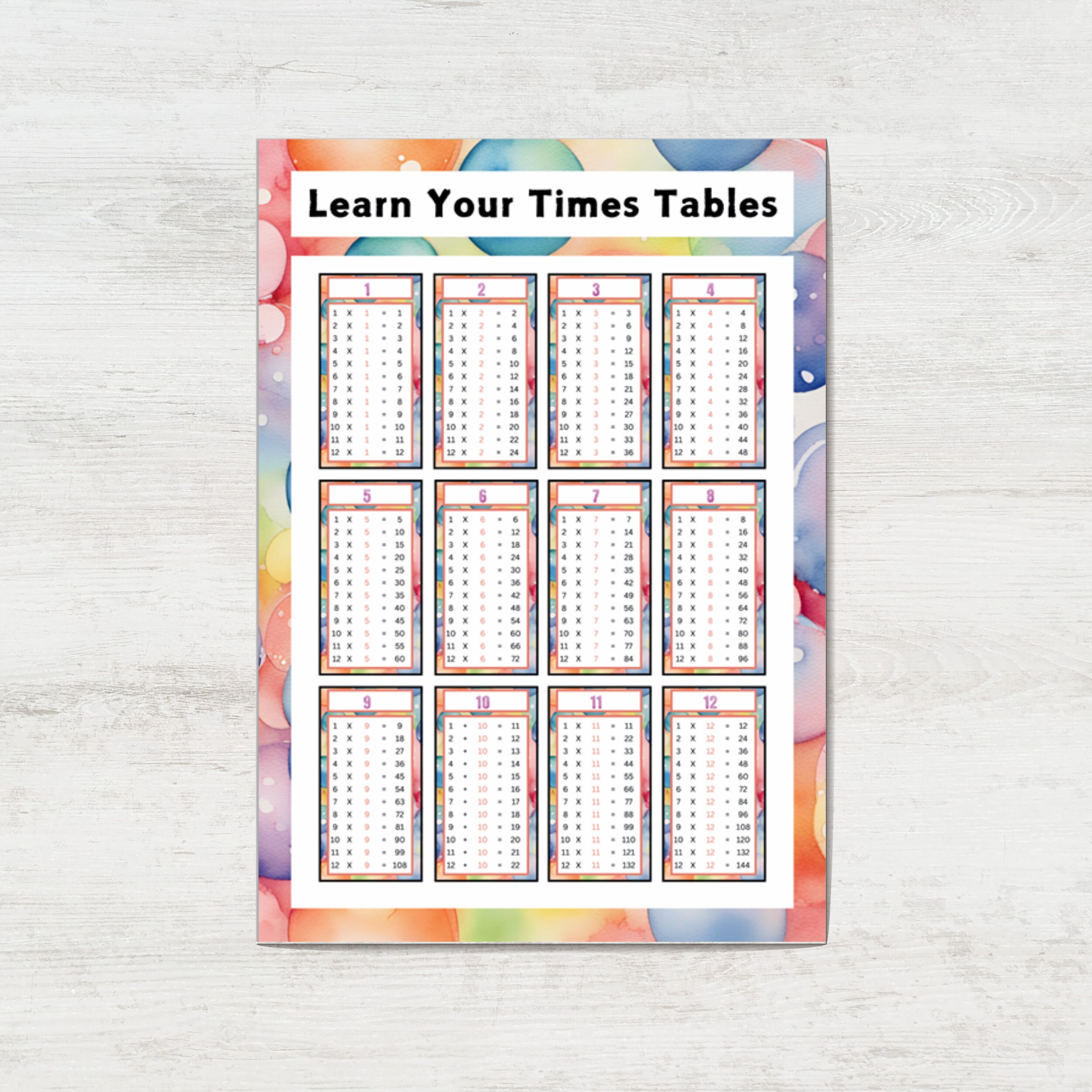 TIMES TABLES Addition Math Classroom Maths Poster Rainbow Classroom ...