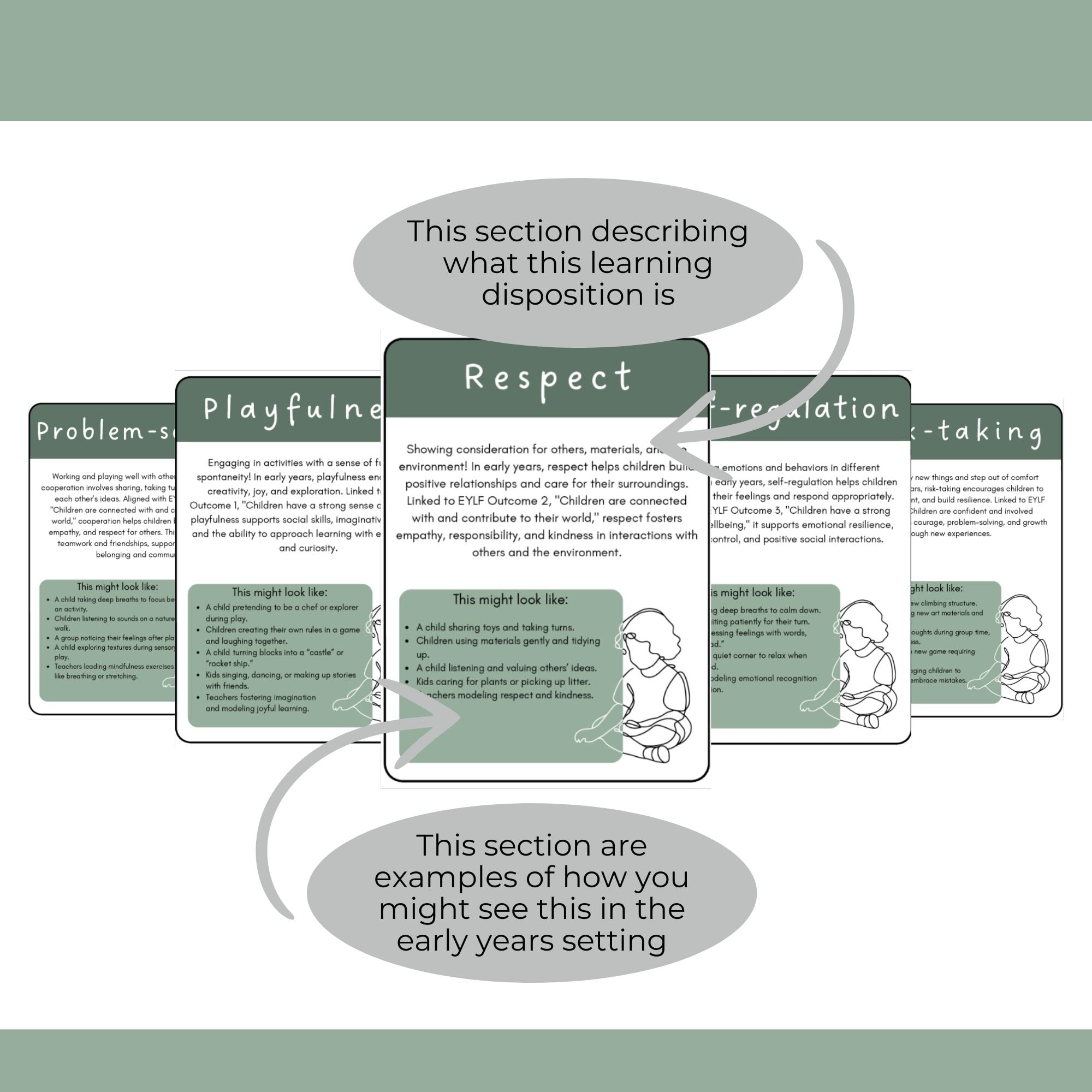 EYLF Learning Disposition Cards | Digital Download | Printable A4 & A5 ...