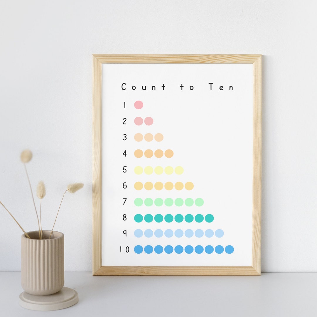 Count to Ten Poster, Kids Wall Art, Rainbow Educational Decor, Toddler ...