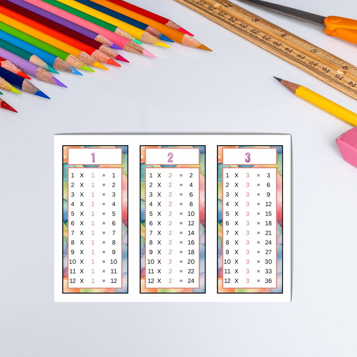 Multiplication Chart, Math Multiplication, Times Tables Poster ...