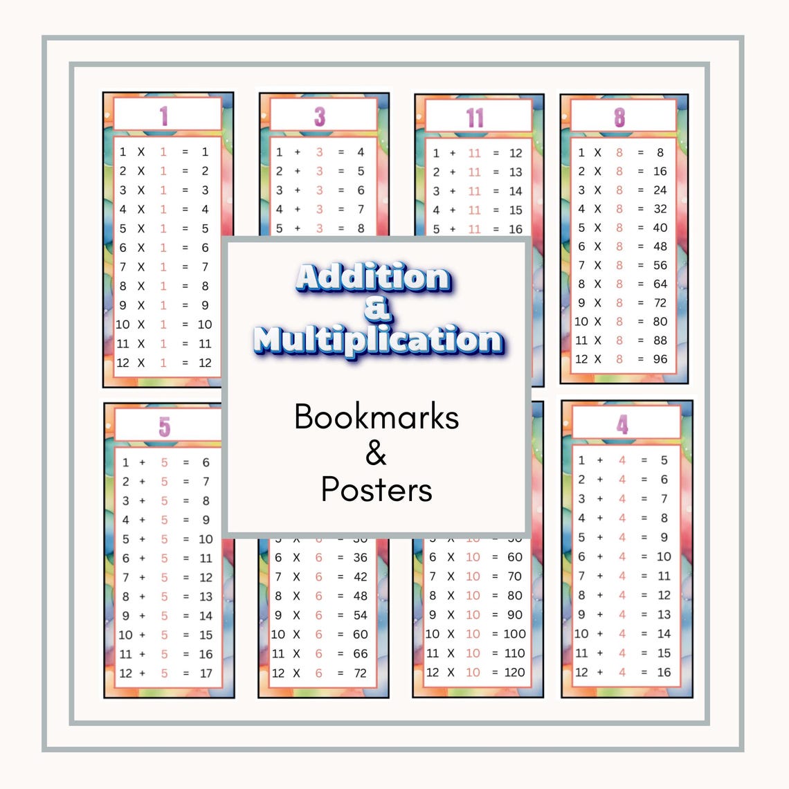 TIMES TABLES Addition Math Classroom Maths Poster Rainbow Classroom ...