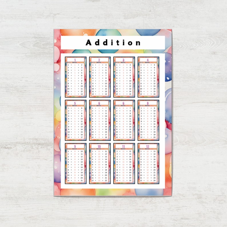 TIMES TABLES Addition Math Classroom Maths Poster Rainbow Classroom ...