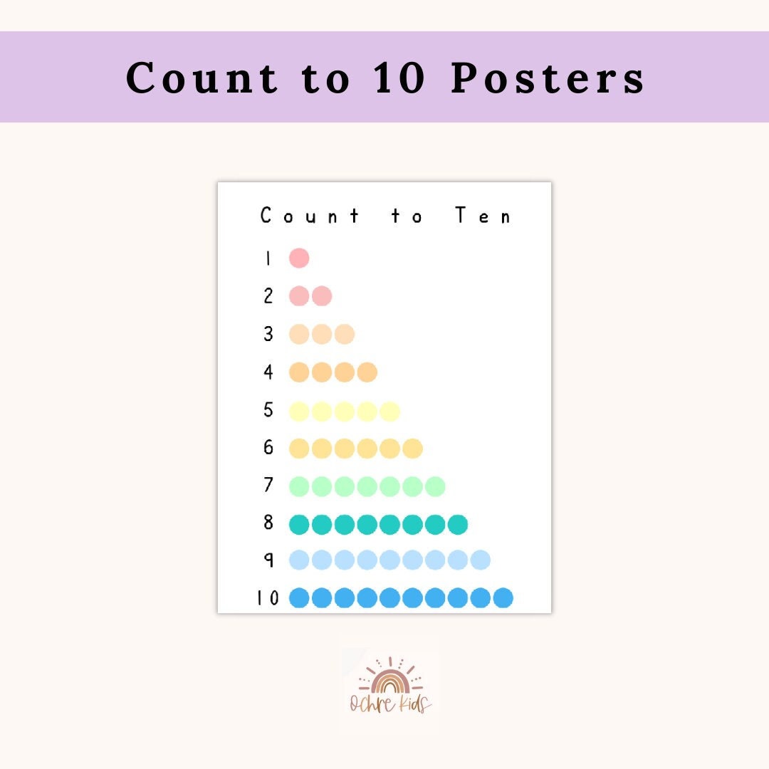 NUMBER POSTER Classroom Decor Numbers 1 10 Counting Printable ...