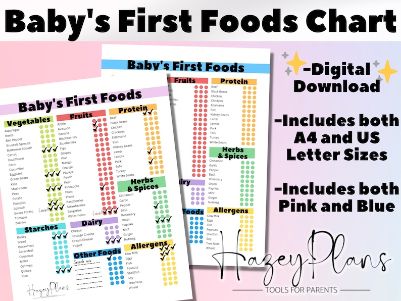Baby's First Foods Tracker Printable, Baby Led Weaning, Toddler Food ...