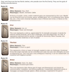 Elder Futhark Runes Rune Cheat Sheets Rune Guide Instant Download ...