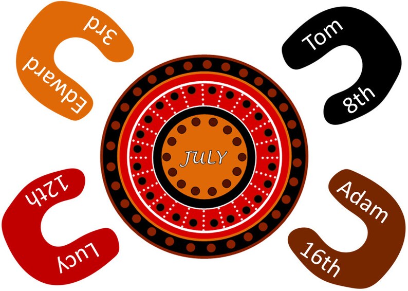 Aboriginal Birthday Display, Indigenous Birthday Display, Indigenous ...